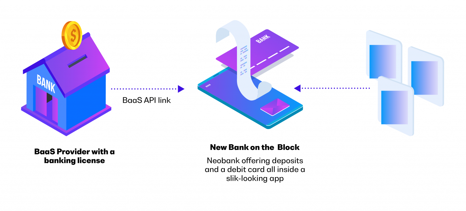 Banking as a Service Explained : Definition & Examples