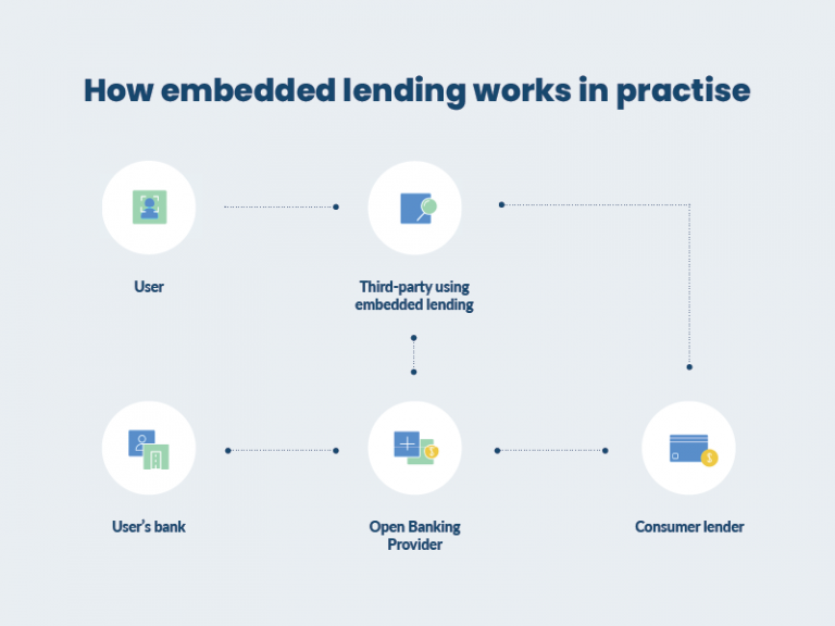 Everything you need to know about Embedded Finance