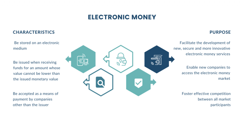 Everything you need to know about Electronic Money Institutions