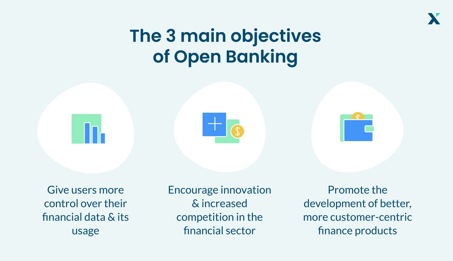 Everything you need to know about Open Banking