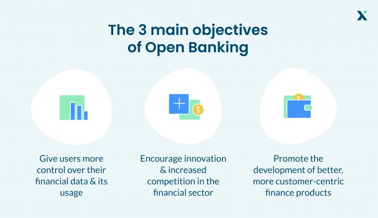 Everything you need to know about Open Banking