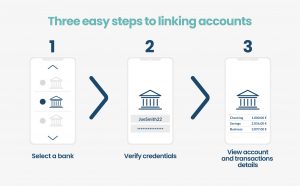 Account aggregation: a comprehensive guide