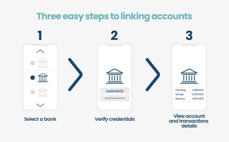 Account aggregation: a comprehensive guide
