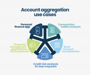 Account aggregation: a comprehensive guide