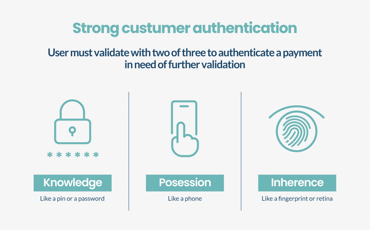 Account aggregation: a comprehensive guide