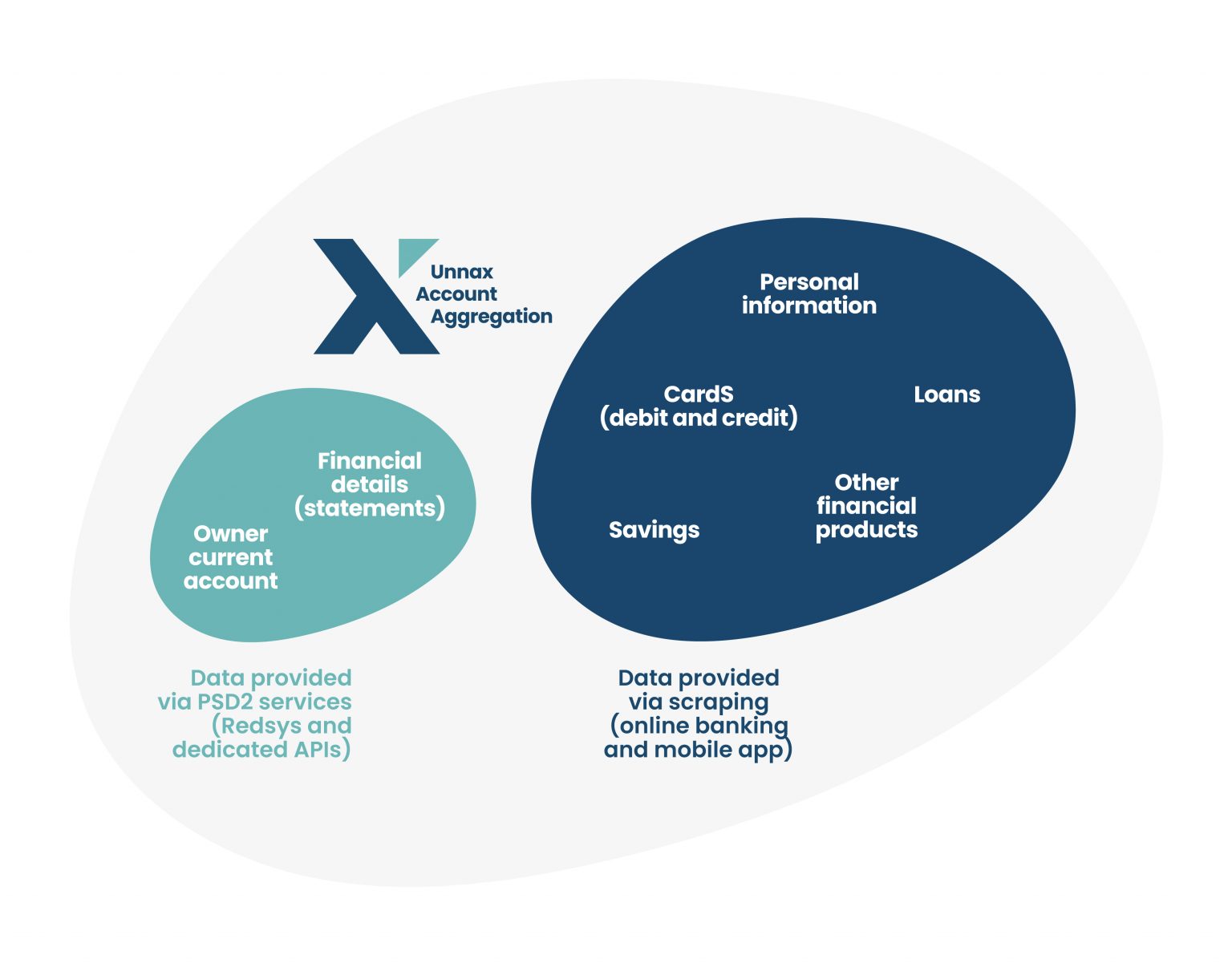 Account aggregation: a comprehensive guide