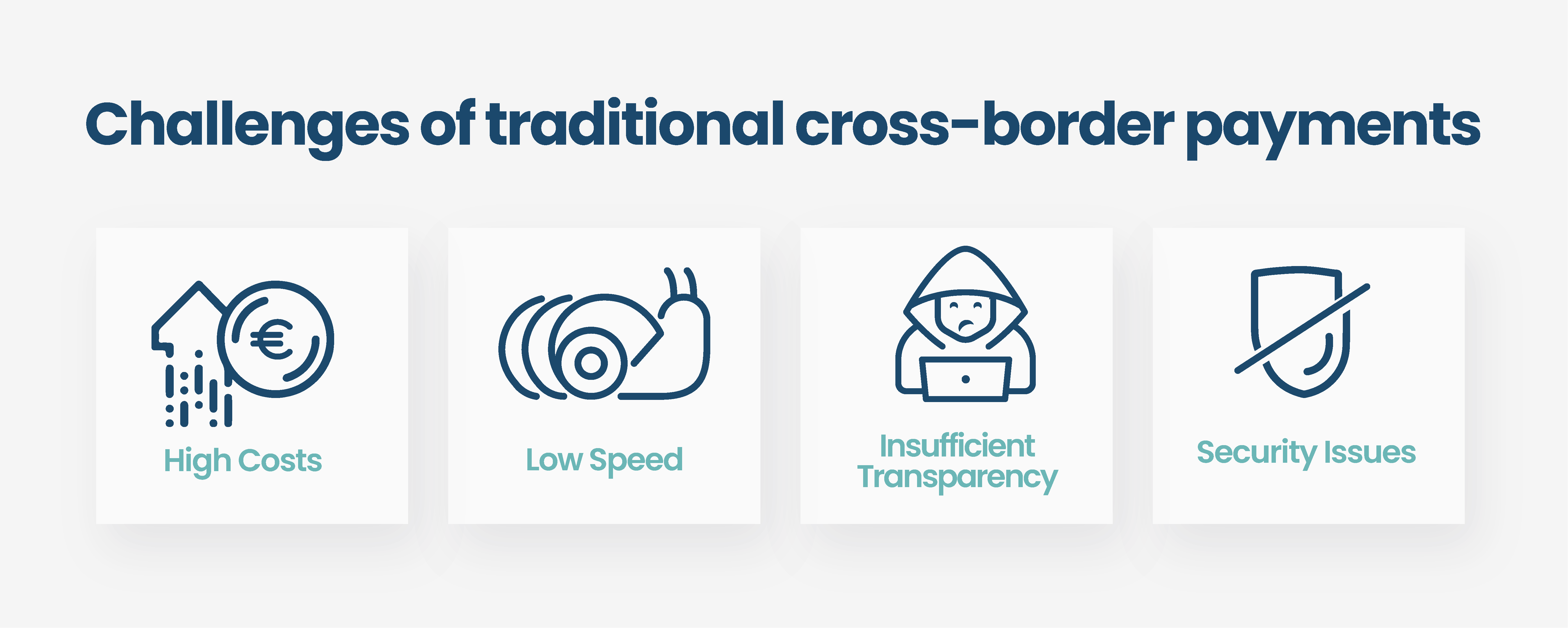 Everything About Cross-Border Instant Payments Everything About Cross-Border Instant Payments