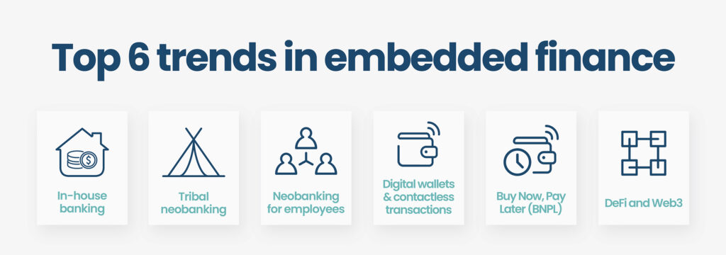 The top 6 embedded finance trends in 2023