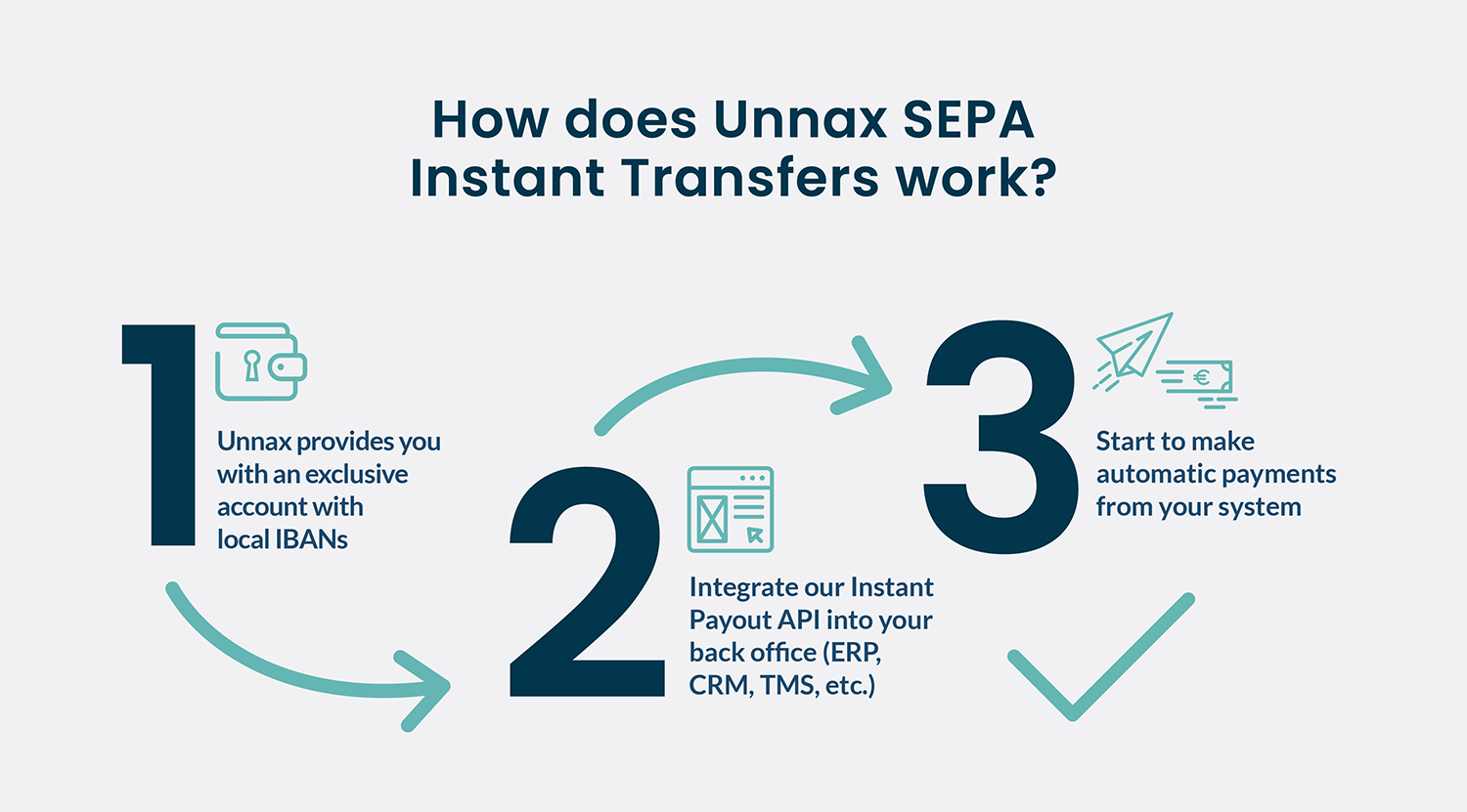 Everything you need to know about SEPA Instant Credit Transfers