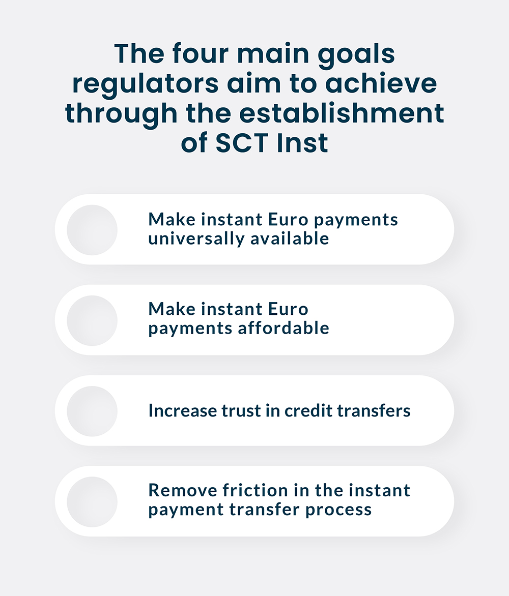 Everything you need to know about SEPA Instant Credit Transfers
