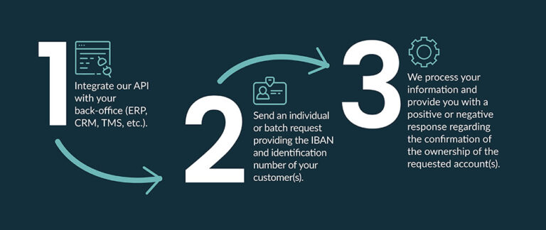 What you need to know about Account Ownership Verification